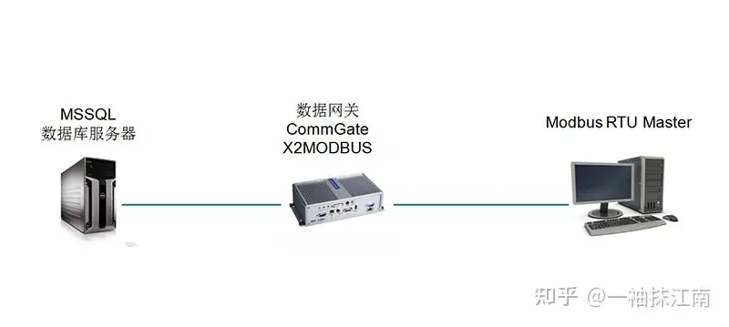 通讯网关软件017——利用CommGate X2Modbus实现Modbus RTU访问MSSQL服务器_x2modbus使用-CSDN博客