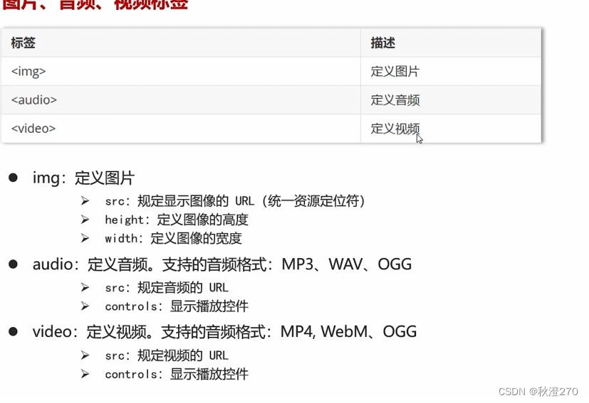 JavaWeb-HTML-CSDN博客