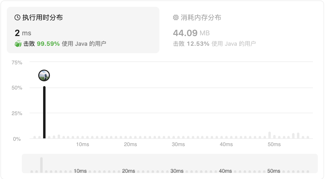Leedcode【1】 两数之和——java解法（哈希法）java 哈希 求两数之和 Csdn博客 3917