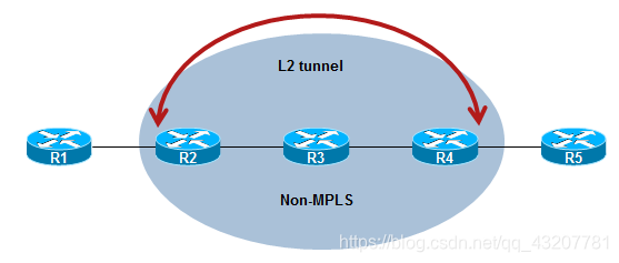 L2TPv3配置指南-CSDN博客