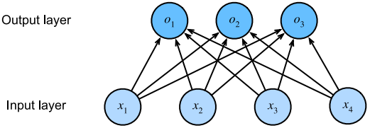10_softmax回归_row-wise softmax function-CSDN博客
