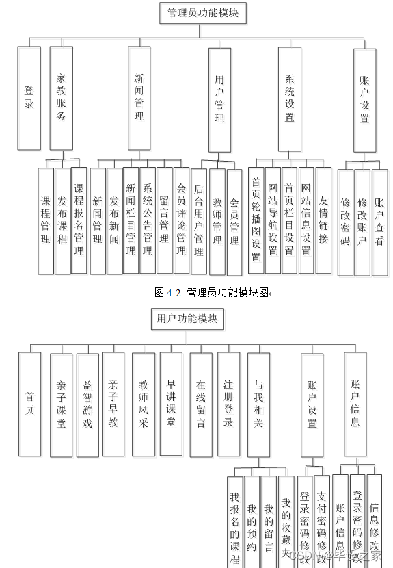 基于java的儿童早教课程学习网站系统论文源码jsp175儿童早教系统 Csdn博客