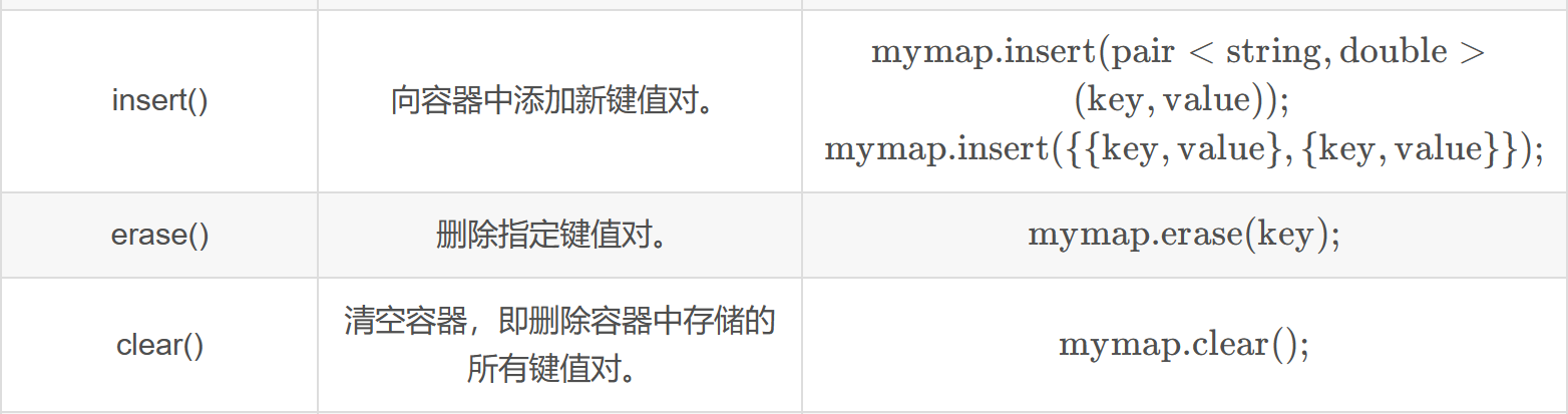 Day06哈希表基础，unordered_set，unordered_map-CSDN博客