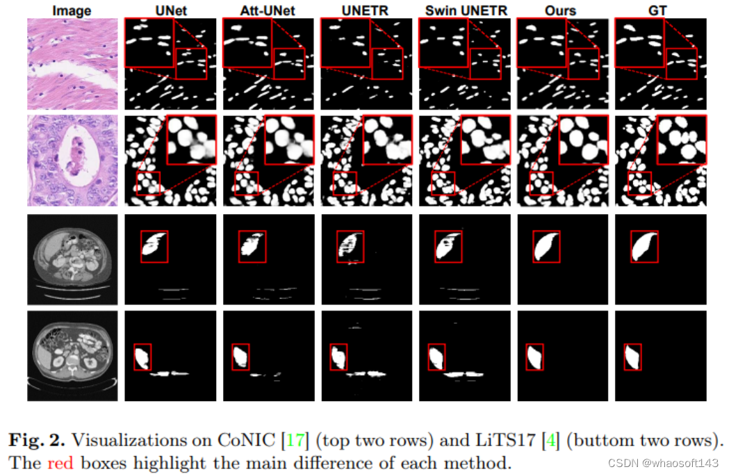 CTO~~_ctohd-CSDN博客