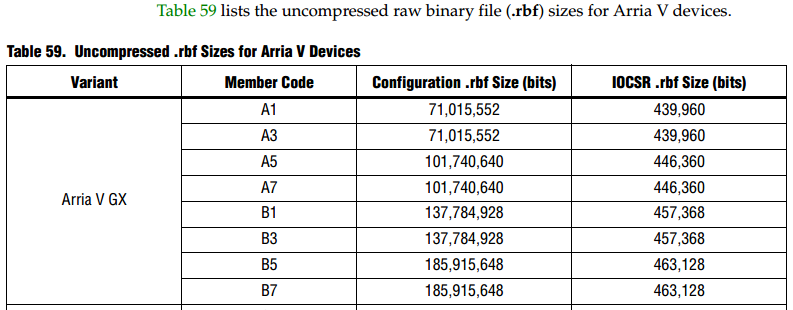 关于Arria V的EPCS选型（更新中）-CSDN博客