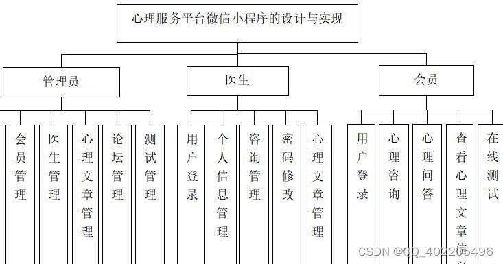 uniapp+vue大学生心理咨询测评系统 java python nodejs微信小程序_uiapp 心里测试-CSDN博客