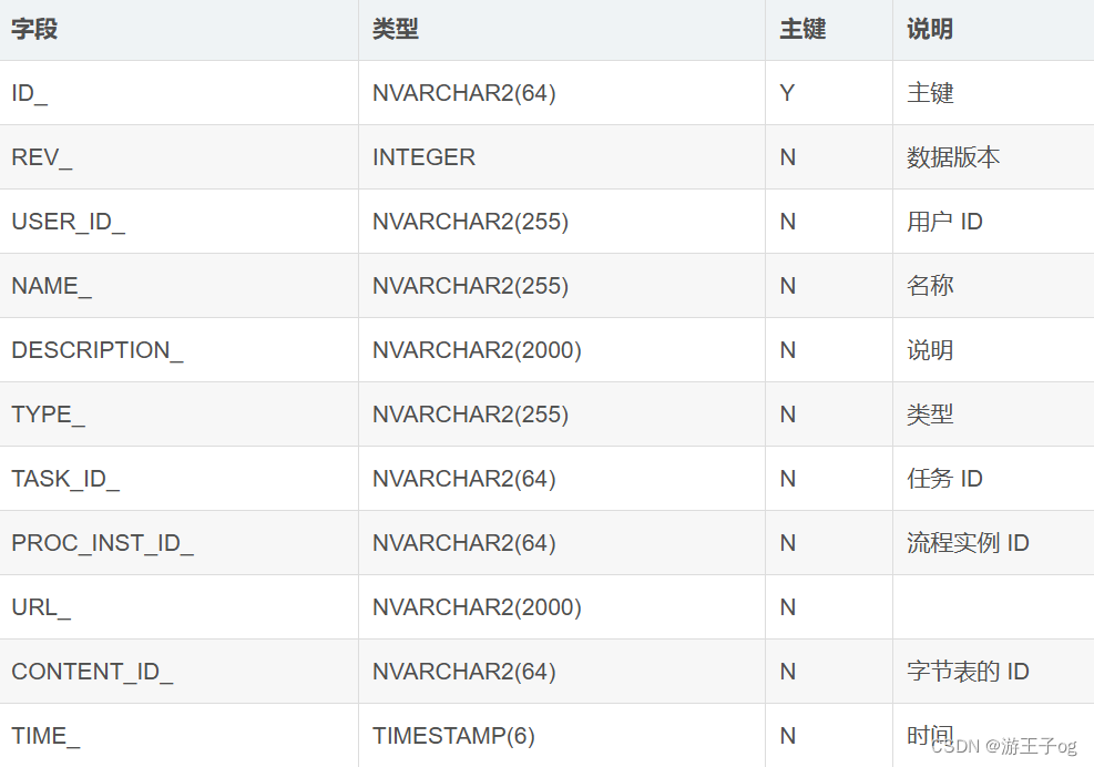 springboot与flowable（4）：表结构_flowable-spring-boot-starter-actuator-CSDN博客