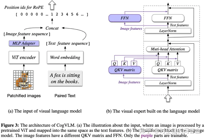 生成式-看图说话/图片问答/以图生文-202311-CogVLM：深度融合引领视觉语言模型革新，多领域性能创新高_cogvlm+本地知识库-CSDN博客