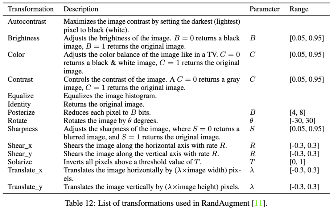 FixMatch：简单有效的半监督学习算法-CSDN博客