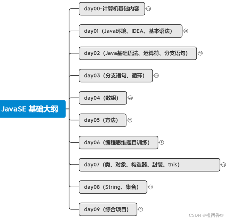 学习笔记_01java课程基础-CSDN博客