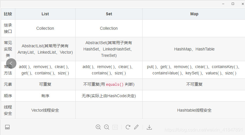 第二模块 java容器、list,set,map、Hashmap与Hashtable、Hashmap,hashset的实现原理、Arraylist与Vector的区别、集合线程安全 ...