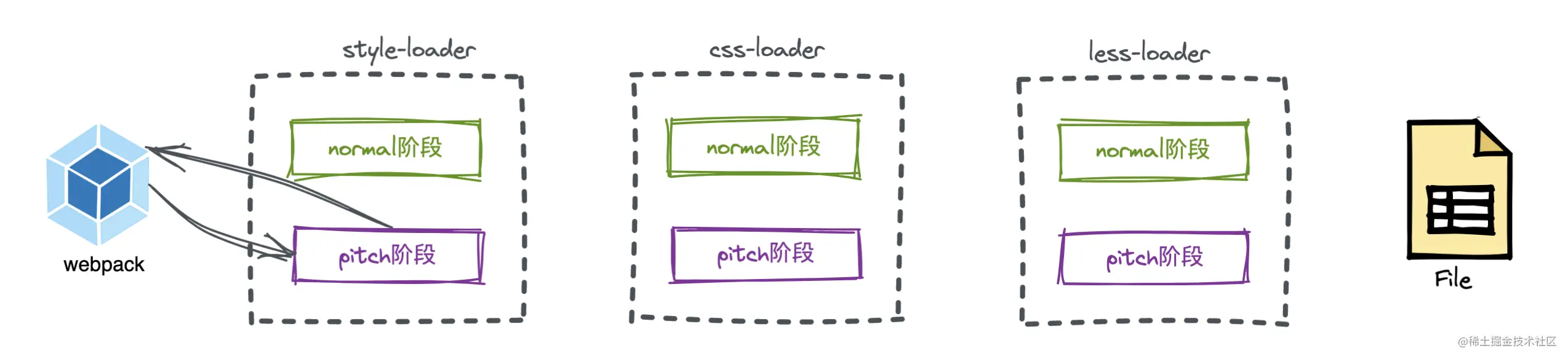 彻底弄懂Webpack中的Loader机制_webpack loaders-CSDN博客