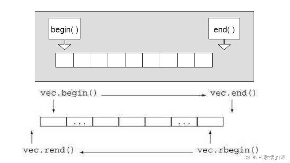 STL---vector-CSDN博客