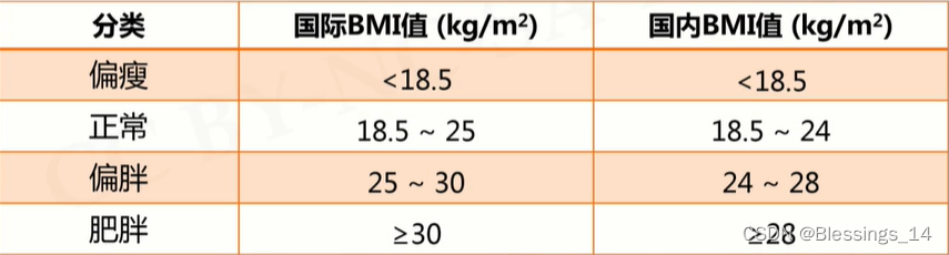 Python学习之身体质量指数bmi（八）pythonbmi Body Mass Index 国际上常用的衡量人体肥胖和健康程度重要标准主 Csdn博客