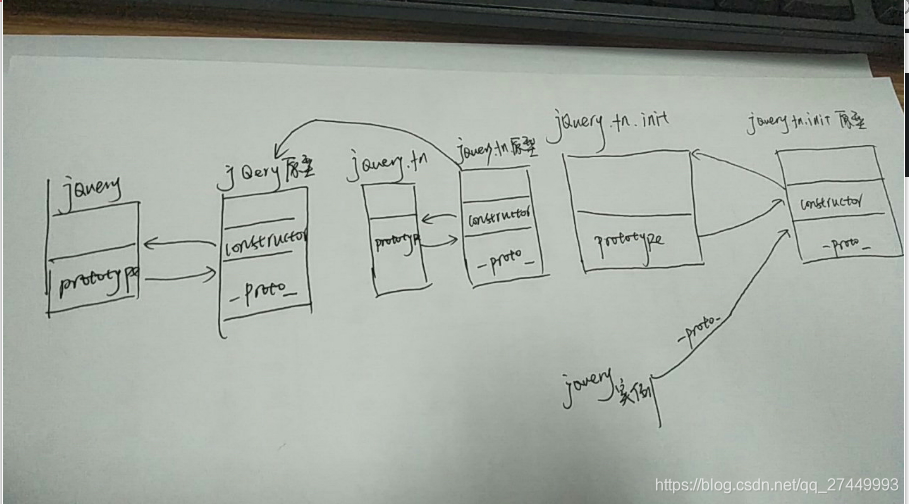 jQuery核心构造解析-CSDN博客