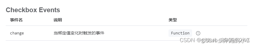 【Vue3】 Element Plus -- Checkbox 多选框_vue3 el-checkbox-CSDN博客