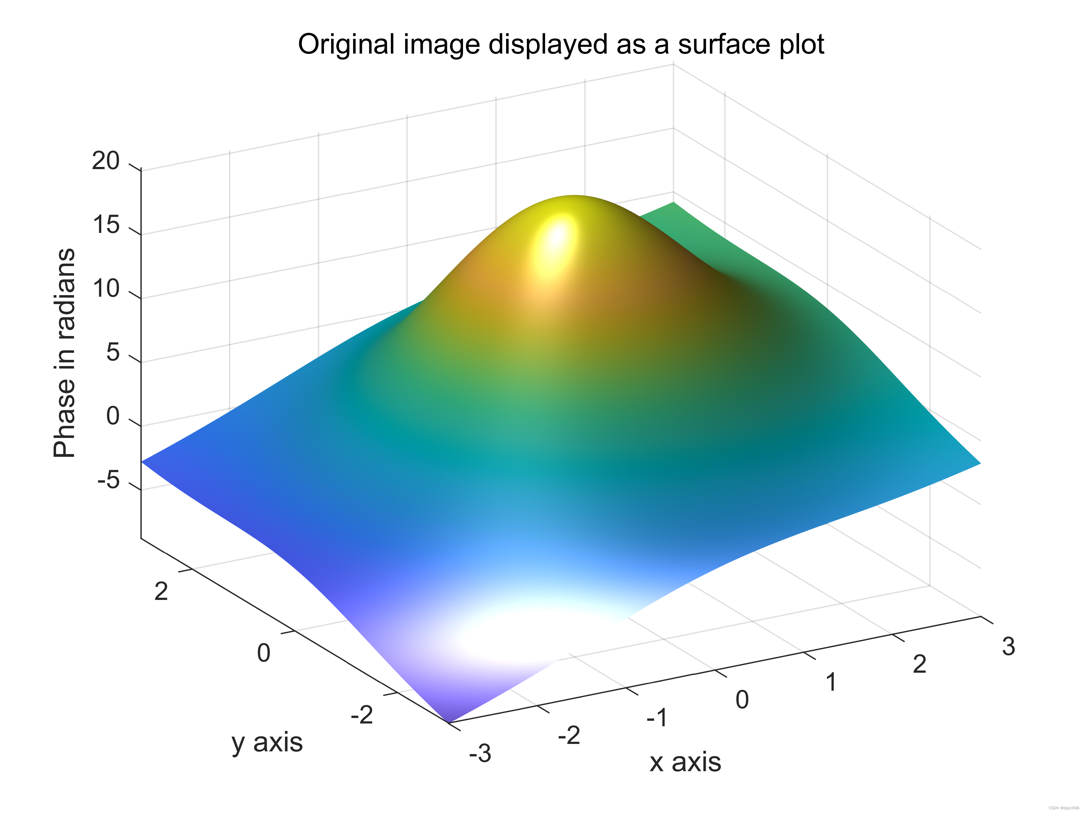 二维相位展开：原理、挑战与算法-CSDN博客