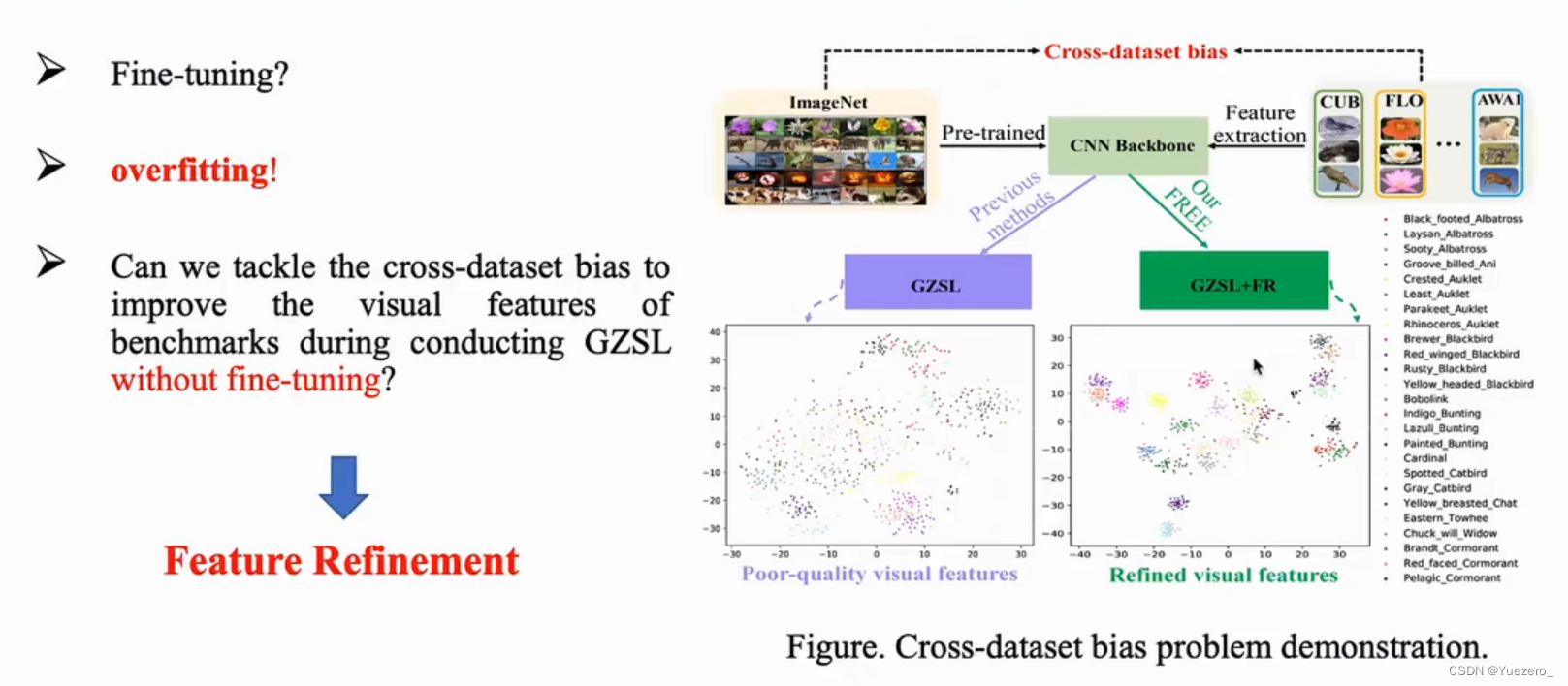 零样本学习分割一切 Segment Anything Model(SAM) + Zero-shot零样本学习ZSL入门_零样本学习实例-CSDN博客