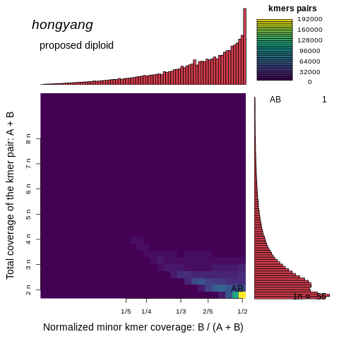 生信步骤|kmc+genomescope进行基因组调查_利用kmc测定基因组大小-CSDN博客