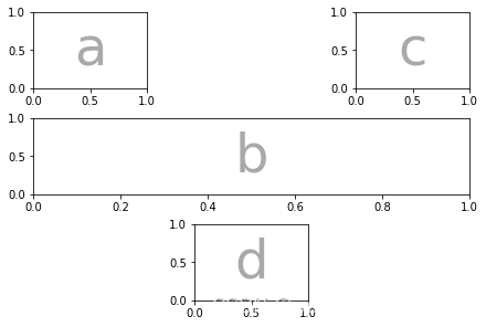 matplotlib创建多图：比subplots函数更友好的subplot_mosaic函数_matplotlib mosaic在哪里-CSDN博客