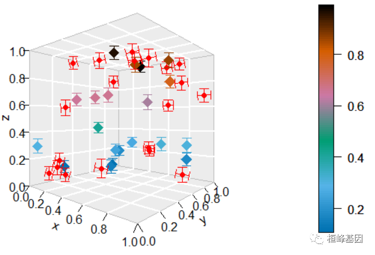 FigDraw 21. SCI文章中绘图之三维散点图 (plot3D)_怎么画球放到sci中-CSDN博客