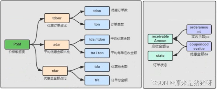 番外篇-PSM价格敏感度模型（详细实现思路可以去看RFM篇）_psm模型-CSDN博客
