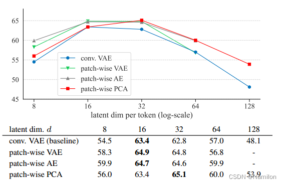 Deconstructing Denoising Diffusion Models for Self-Supervised Learning-CSDN博客
