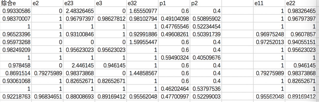 两阶段网路dea模型matlab实现（支持多种投入产出结构任意组合，支持规模报酬是否可变的调整、两阶段效率权重下限的调整和共享投入分配比例的调整）两阶段dea代码 Csdn博客