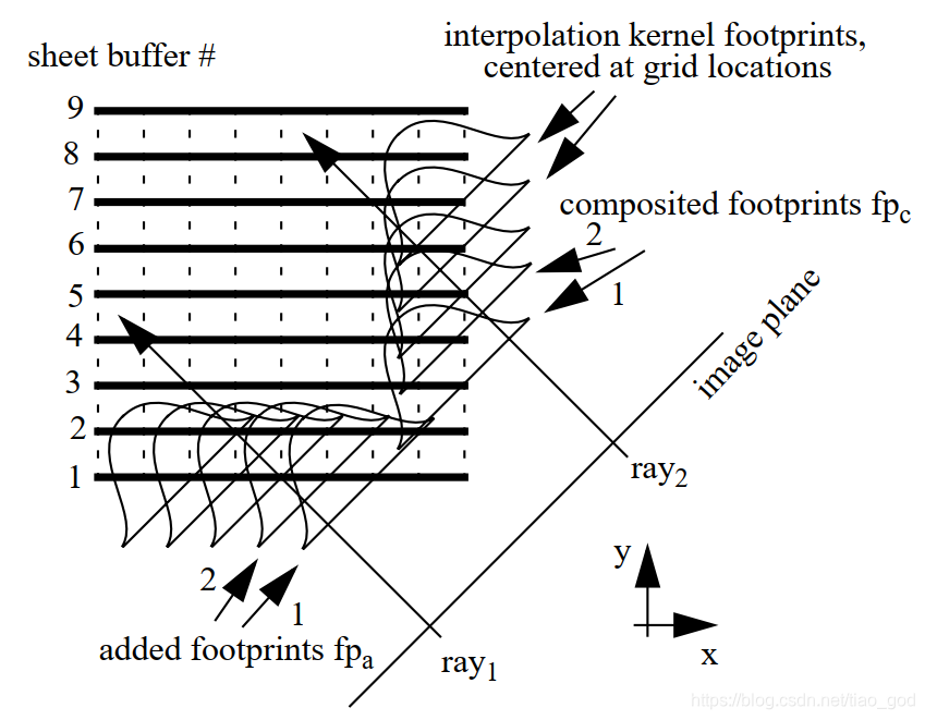 Pop artifact - volume rendering_volume rendering splatting-CSDN博客