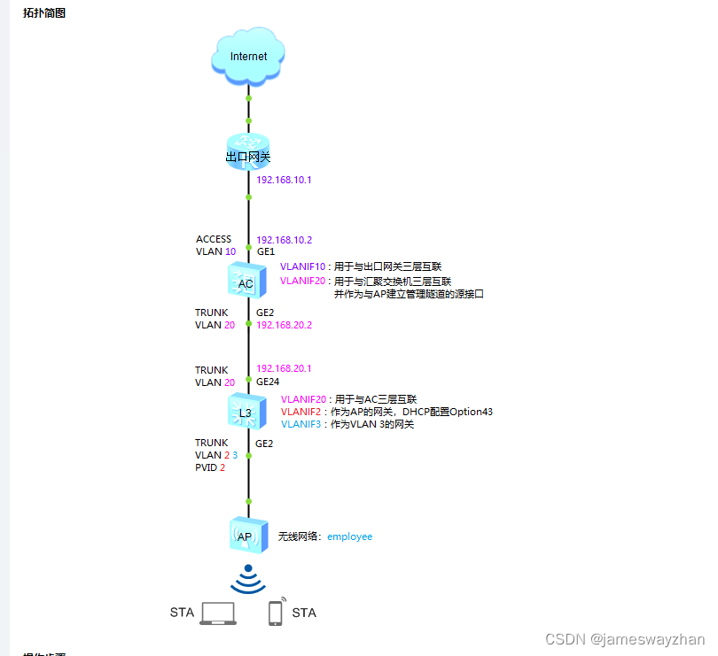 华为 网络设备 直连三层组网直接转发【AP+L3+AC+出口网关】_华为ac+ap三层无线配置方法-CSDN博客