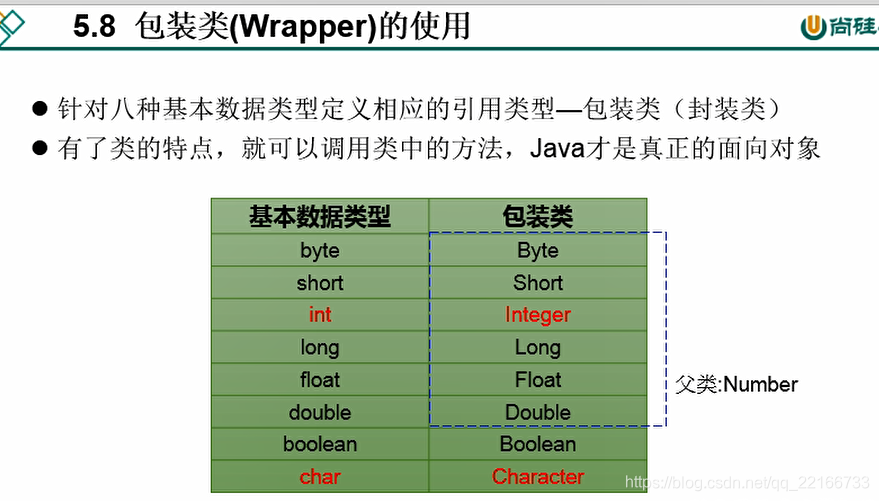 Java包装类、基本数据类型、string的关系及互相转换包装类和基本数据类型之间基本数据类型和string之间string和包装类之间是怎 Csdn博客