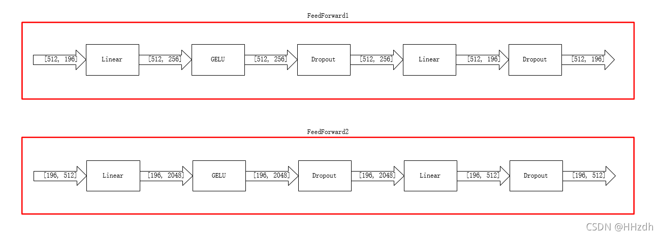 MLP-Mixer的Pytorch实现和分析（一）_graph mlp-mixer-CSDN博客
