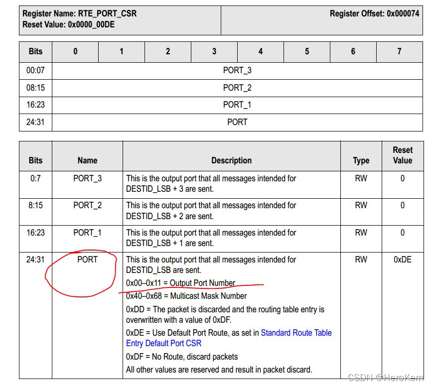zynq srio枚举id方案设计_srio枚举过程-CSDN博客