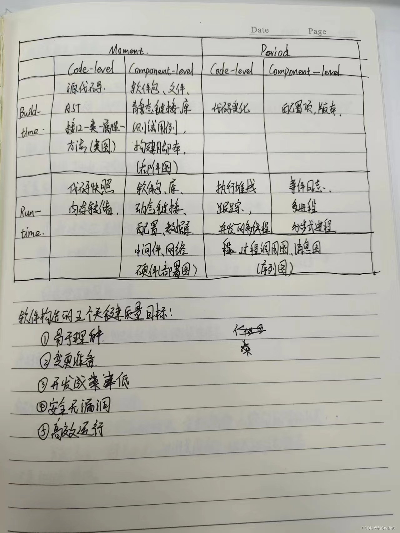 复习 1 Csdn博客