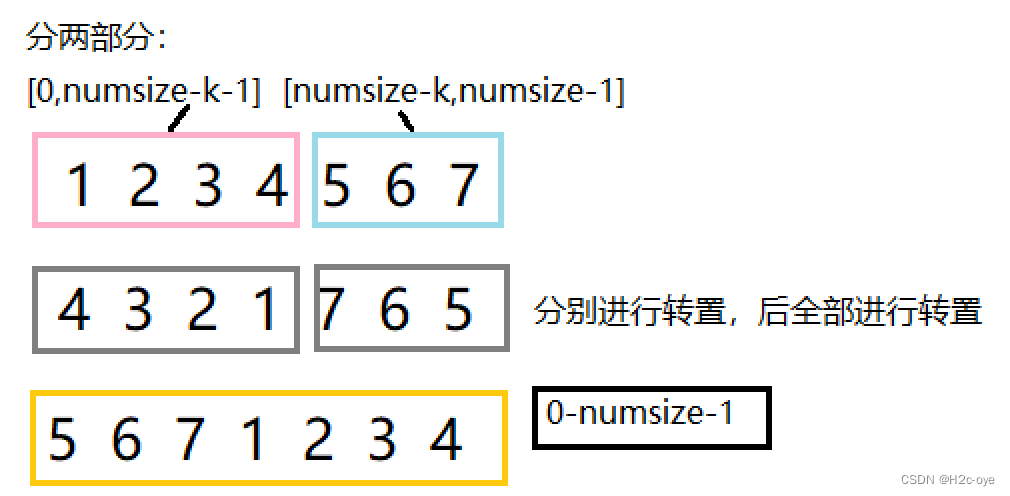 空间复杂度O(1)——旋转数组（Leetcode)_void rotate(int* nums,int numssize,int k)-CSDN博客