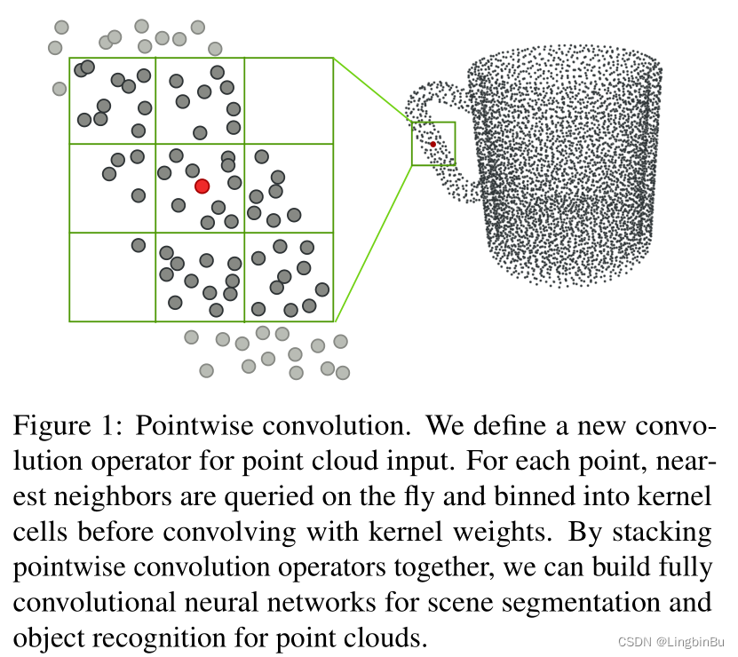 【点云处理之论文狂读经典版9】—— Pointwise Convolutional Neural Networks-CSDN博客