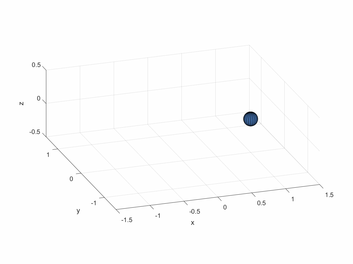 matlab绘制gif动图的函数封装_matlab gif 帧率-CSDN博客