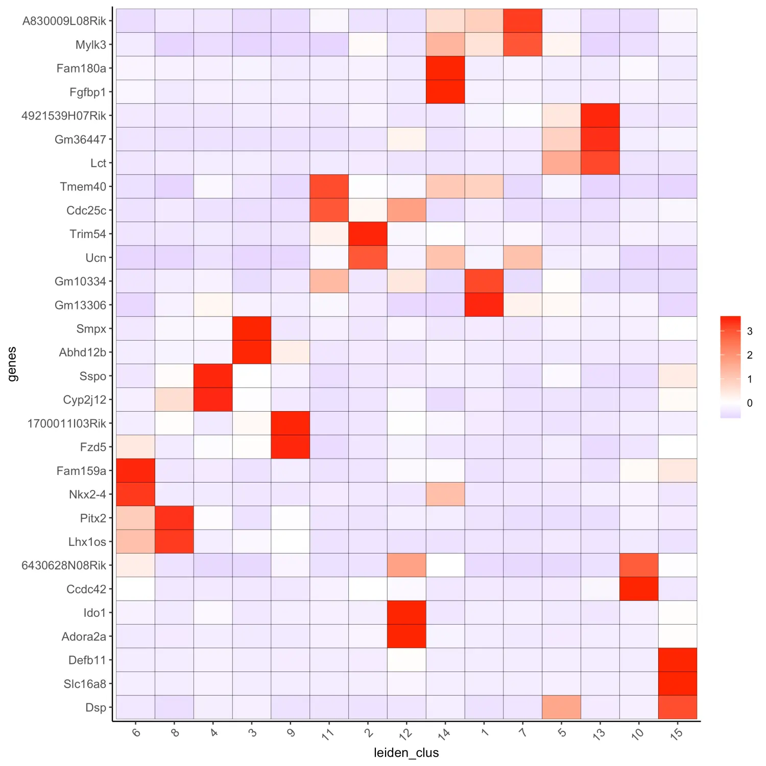 10X空间转录组分析回顾之Giotto_giotto 空间转录组-CSDN博客