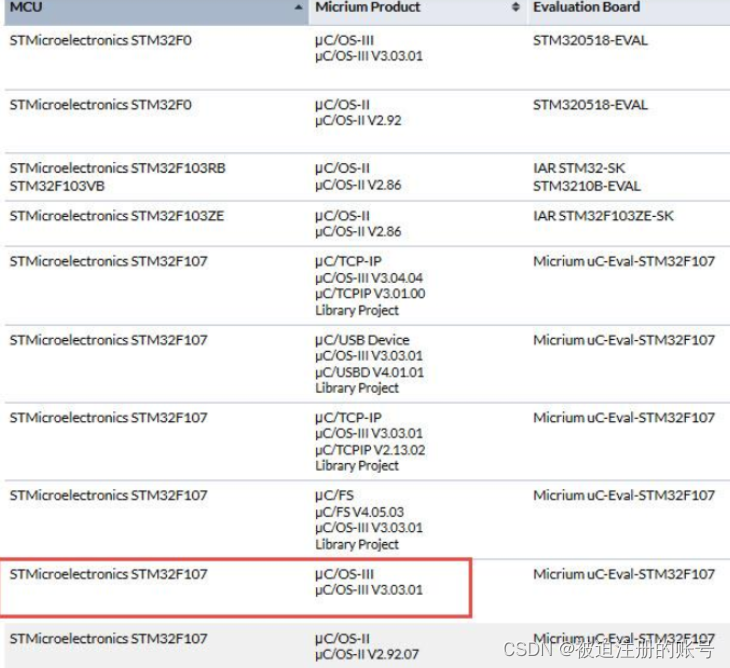 STM32F103C8T6基于HAL库移植uC/OS-III_ucos-CSDN博客