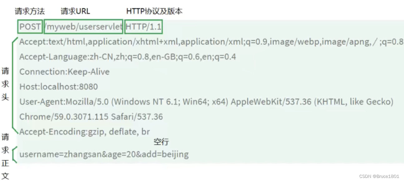 【仿写框架之仿写Tomact】四、封装HttpRequest对象（属性映射http请求报文）、HttpResponse对象（属性映射http响应报文）-CSDN博客