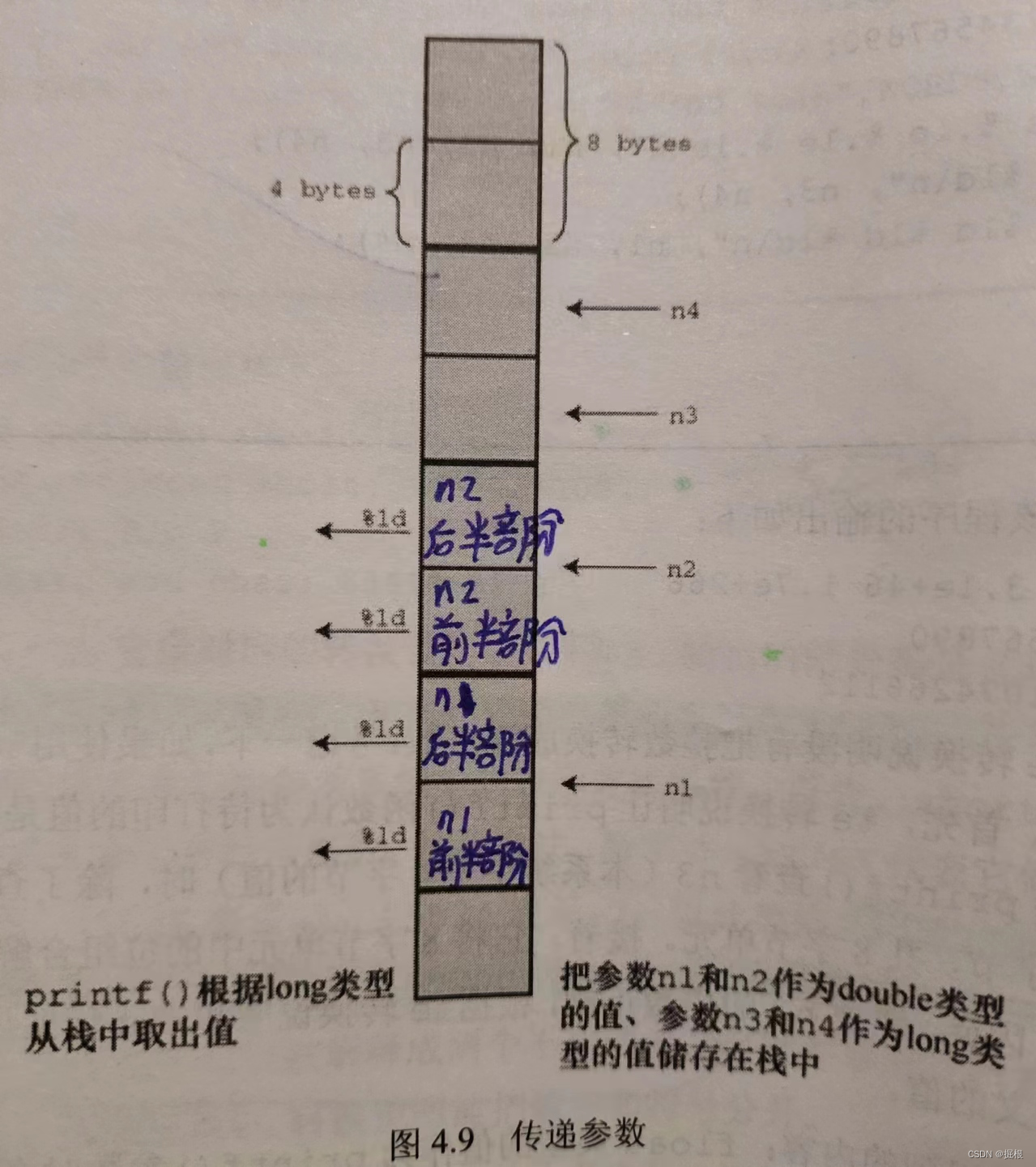 C语言printf()大全_c++ printf-CSDN博客
