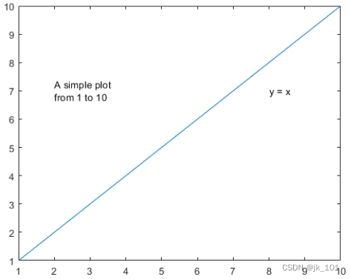 [matlab]MATLAB中text函数使用的语法_matlab text()-CSDN博客