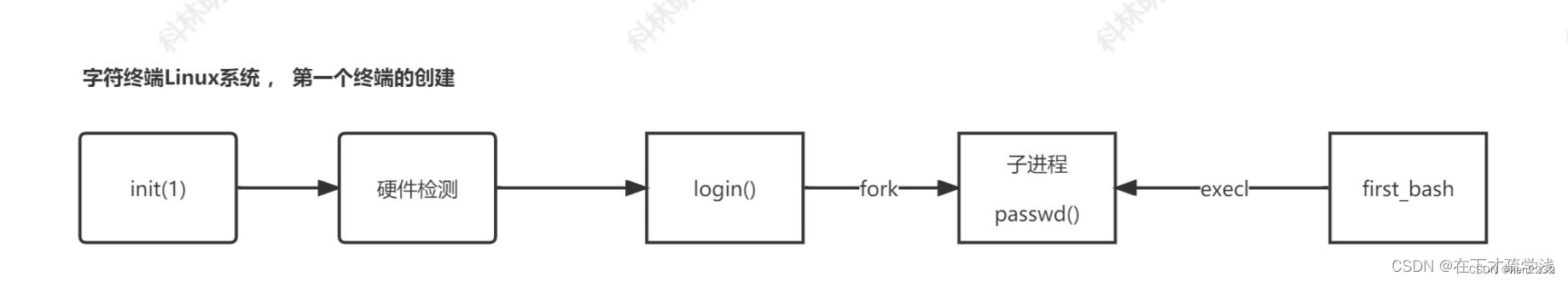 Linux下system 函数详解简介,system与execl的区别,popen Csdn博客