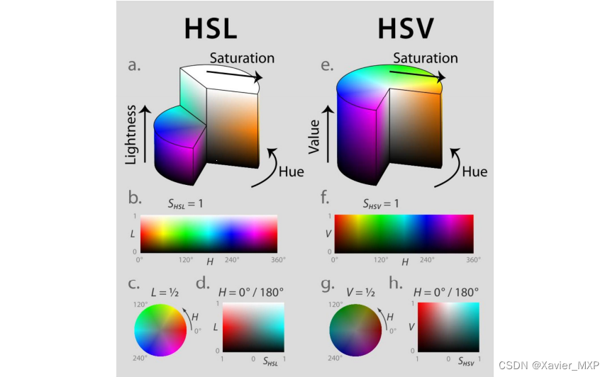 RGB, CMY and HSV color models-CSDN博客