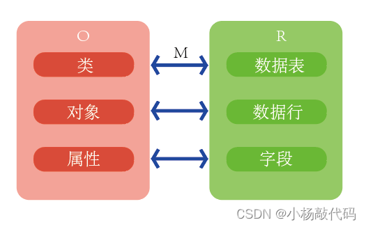 Mybatis学习日记：First Day-CSDN博客