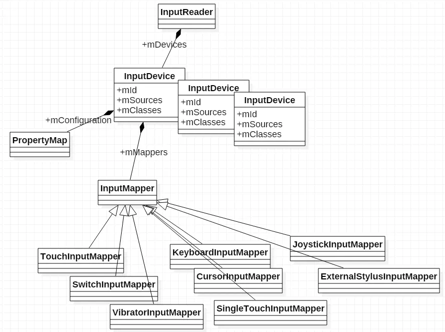 android11 input 事件 1 初始化_nativedispatchmouse-CSDN博客