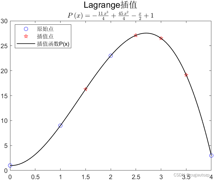 数值分析（三） Lagrange（拉格朗日）插值法及Matlab代码实现_matlab编写lagrange插值方法-CSDN博客