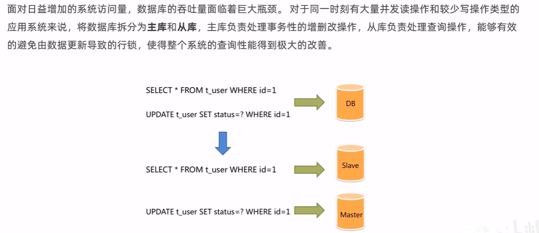 Sharding-JDBC框架完成读写分离_shardingjdbc allowbeandefinition为什么-CSDN博客