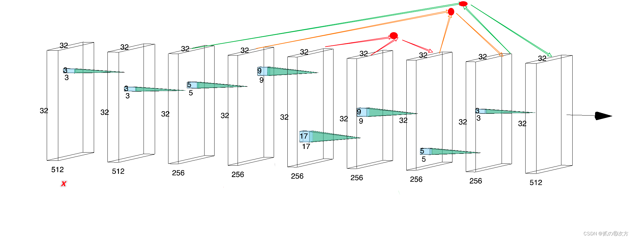U2Net模型解析：深入理解其网络结构与实现细节-CSDN博客