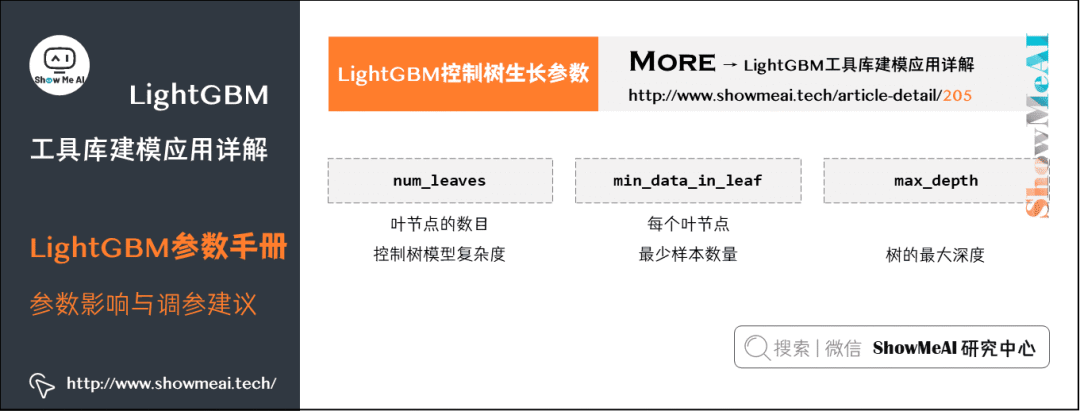 【机器学习】数据挖掘神器LightGBM详解（附代码）-CSDN博客